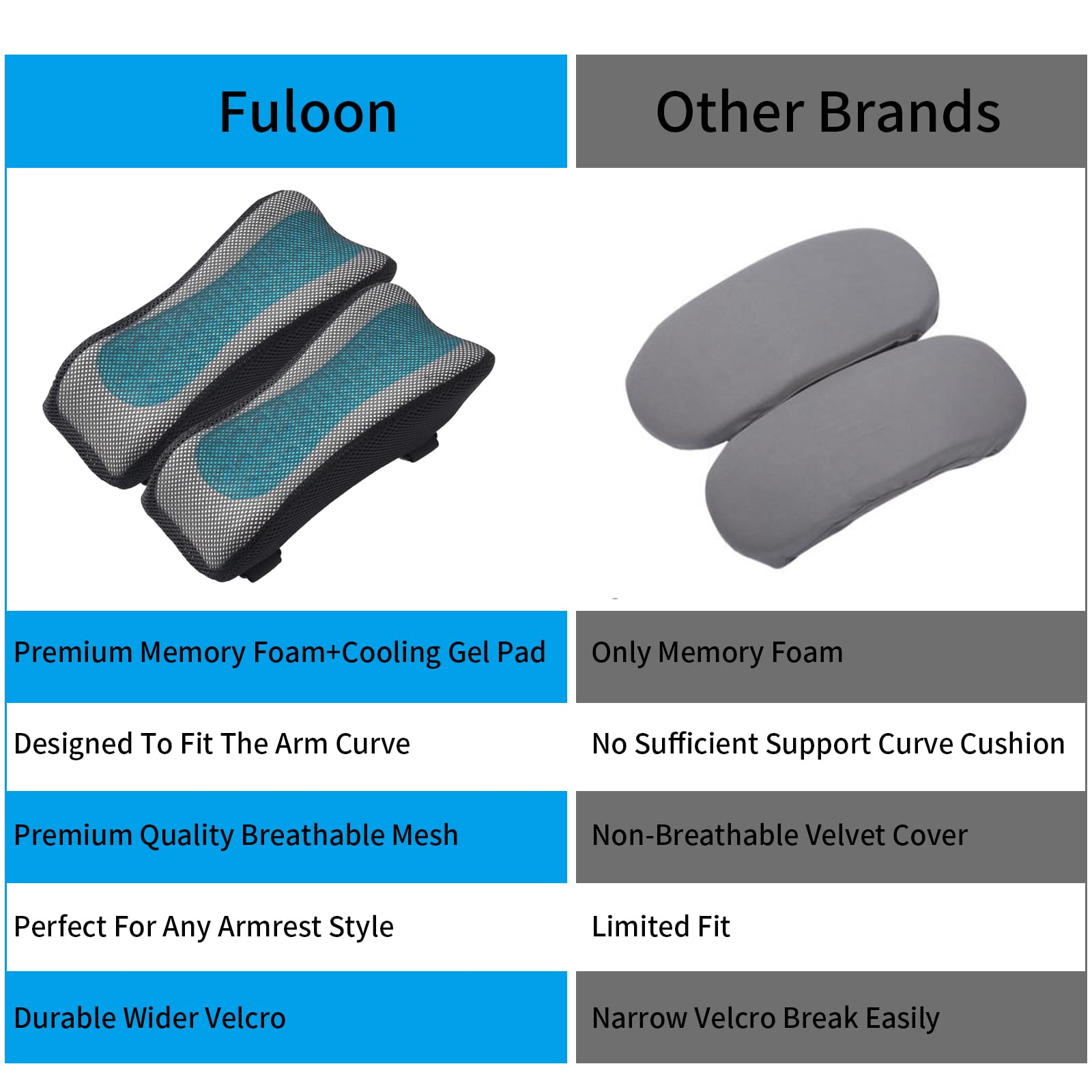 Fuloon Ergonomic Office Chair Armrest Cushion, Elbow Pillow with Cooling Gel for Elbow and Forearm Pressure Relief for Computer Chairs, Gaming Chairs, Office Chairs and Wheelchairs