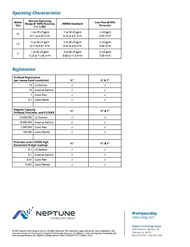 Neptune T-10 3/4" (5/8" x 3/4") Direct Read Bronze Meter with Couplings - Measuring in Cubic Feet