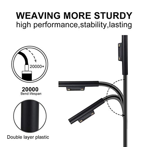 Surface Pro Charger, 44W 15V 2.58A Power Supply for Microsoft Surface Pro 3/4/5/6/Surface Laptop 2/Surface Go & Surface Book (New Surface Pro Charger)