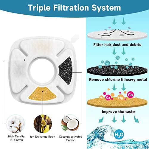 SAMANIJA 10-Pack Filters with Sponges, Compatible with Veken 95oz/2.8L pet Fountain Replacement Filters