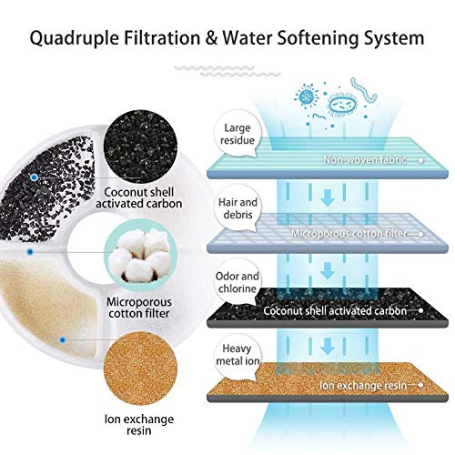 Wonder Creature Cat Water Fountain Filter Round, 16 Filters Pack, Compatible with Most Cat Fountain and Pet Water Fountain, Activated Carbon Filter