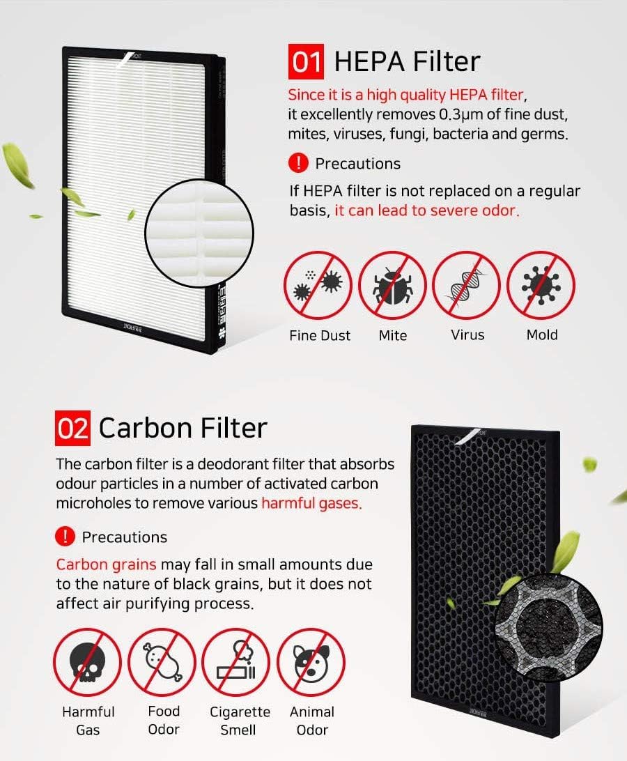 FilterTech Air Purifier Filter Compatible Replacement 1-Year Set for Coway APM-1010DH/APM-1011YH/AP-1011MH
