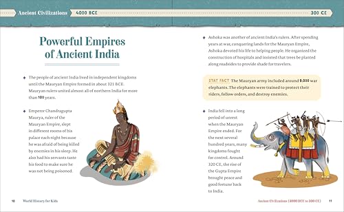 World History for Kids: 500 Facts (History Facts for Kids)