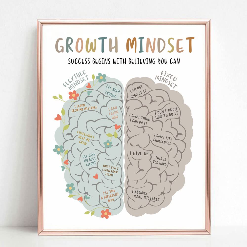 Growth Mindset Art Print, Growth Mindset Poster, Therapy Office Wall Art, Growth Mindset Vs Fixed Mindset, Mindset Wall Decor, Classroom Poster, School Counsellor, No Frame (11X14 INCH)