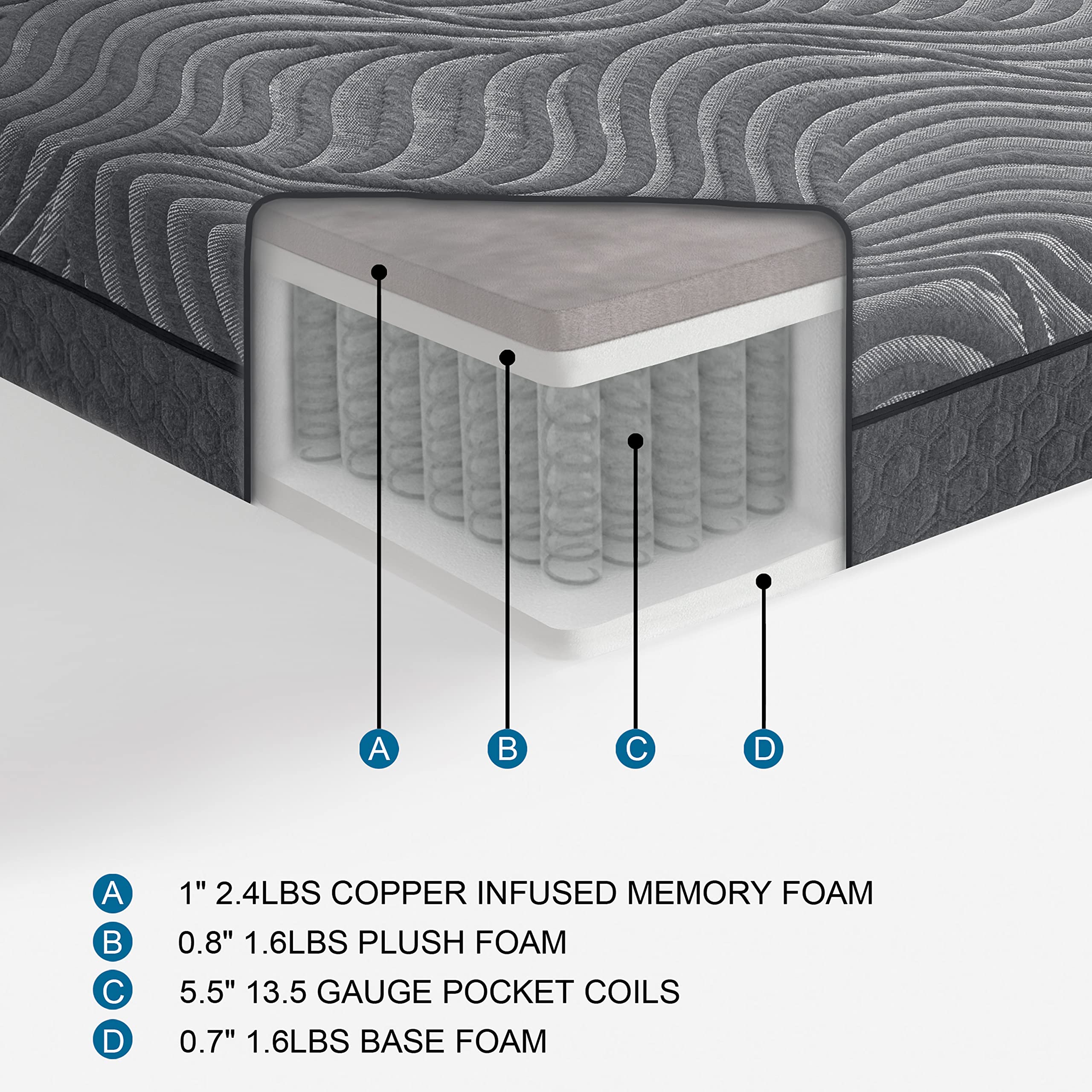 Lexicon Mclawren 8-Inch Memory Foam Hybrid Mattress, Full, Gray