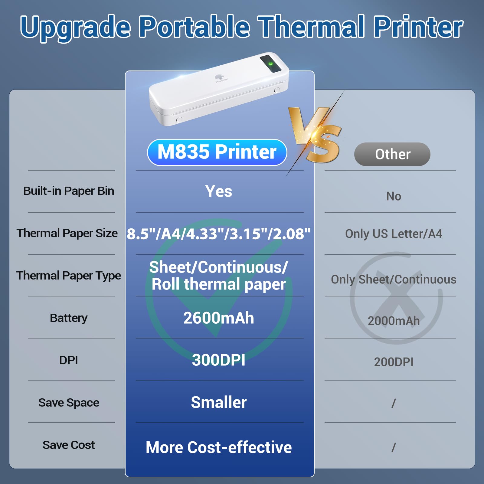 Phomemo Portable Printers Wireless for Travel, Inkless Printer Thermal M835, Mobile Printer Bluetooth Support 8.5"/A4/4.33"/3.15"/2.08" Thermal Paper Roll, Compact Printer Compatible with iOS&Android