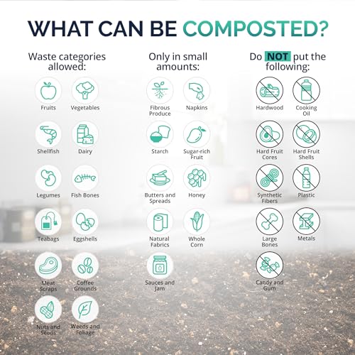 Luma Electric Kitchen Composter, 2.5L Capacity Odorless Countertop Compost Bin with Lid Clear-View Window, Smart Trash Can for Food Disposal, Turn Food Waste into Nutrient-Rich Plant Food