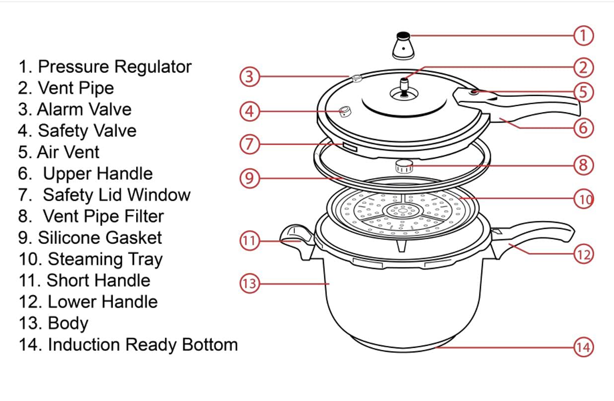 VITASUNHOW Stainless Steel Pressure Cooker with Steamer Basket, Faster Cooking and Safety Pressure Release (9-Liter)