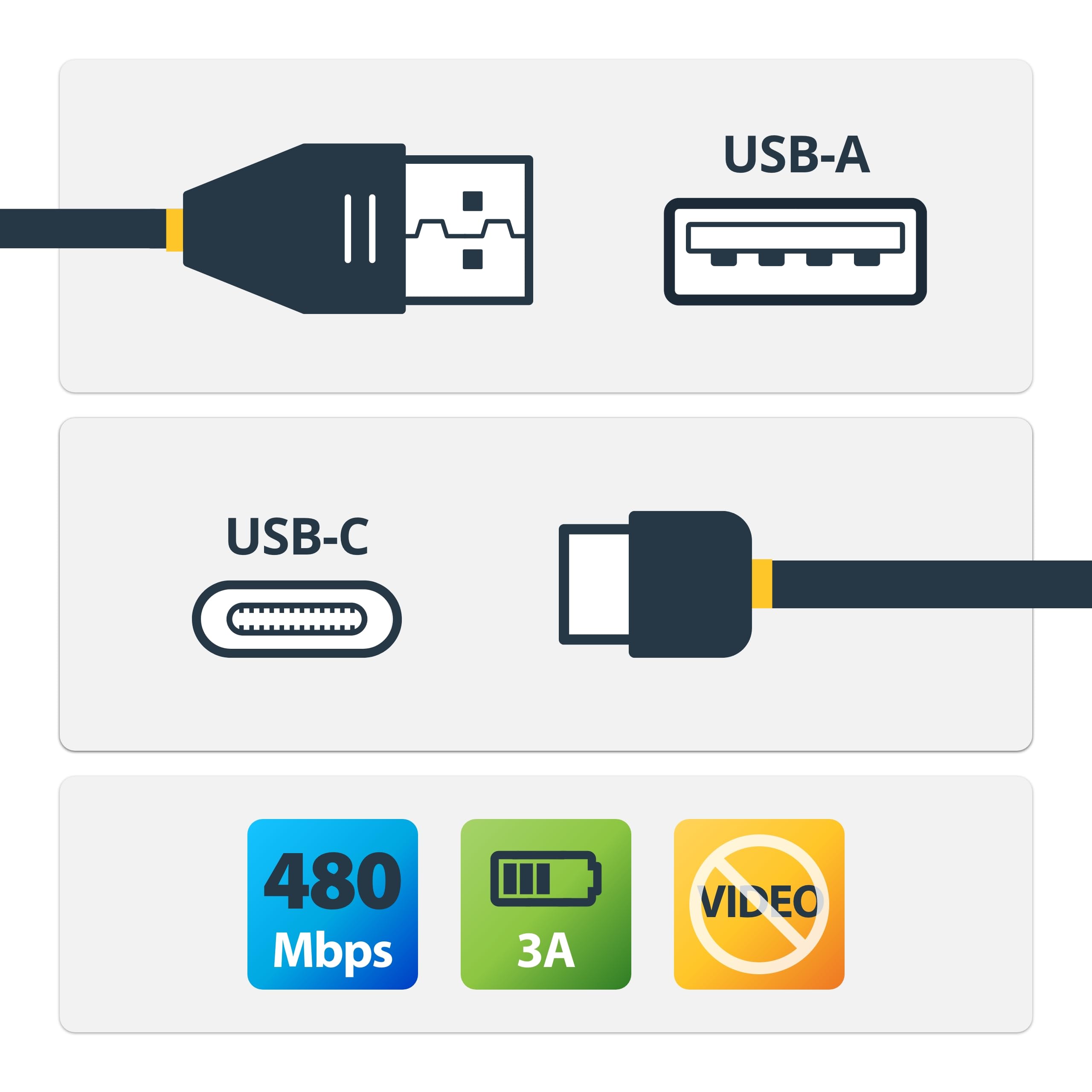StarTech.com 3ft (1m) USB A to C Charging Cable, Coiled Heavy Duty Fast Charge & Sync USB-C Cable, USB 2.0 A to Type-C Cable, Rugged Aramid Fiber, Durable Male to Male USB, Black (R2ACC-1M-USB-CABLE)