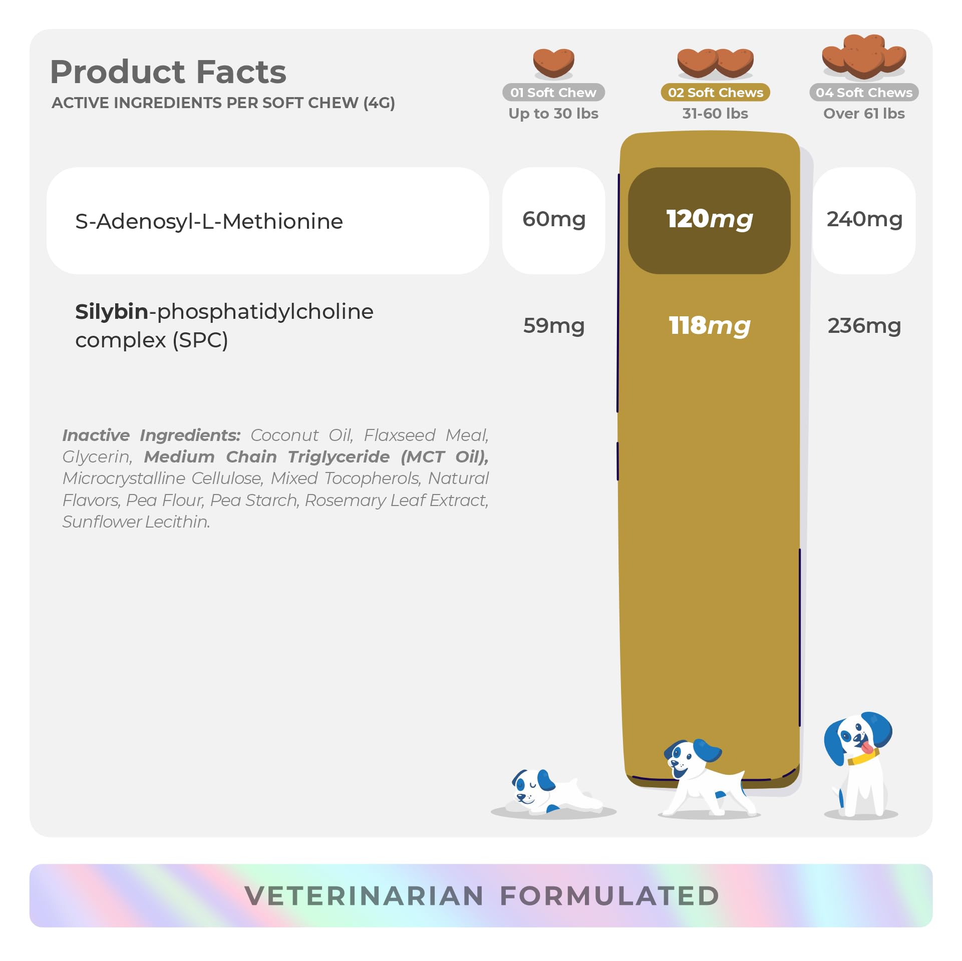Same and Silybin for Dogs - 90 Soft Chews - S-Adenosyl-L-Methionine, Same for Dogs, Liver Supplements for Dogs, Brain Supplement for Dogs, Dog Liver Support Supplement