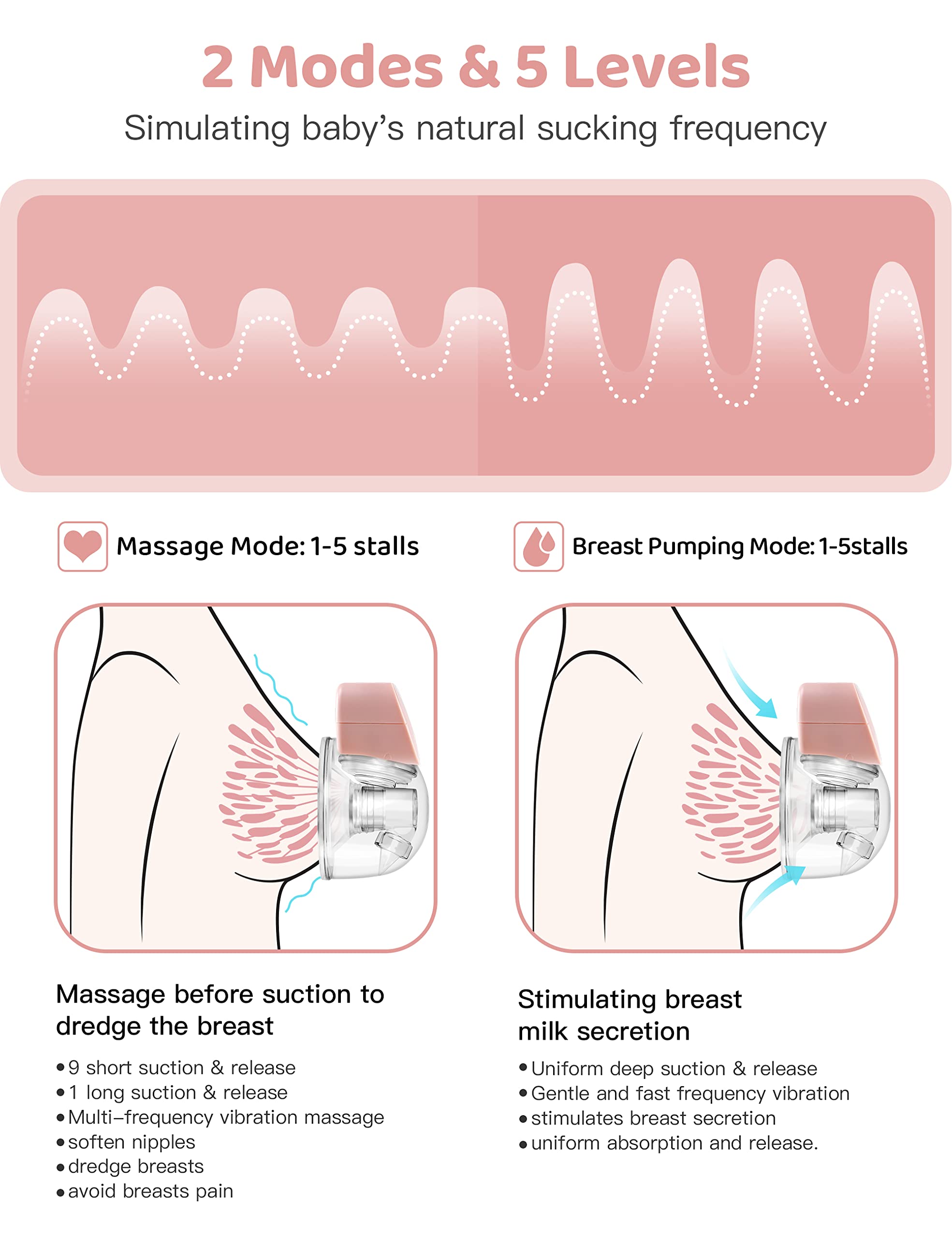 Kompoll Wearable Breast Pump Portable Electric Hands-Free Breast Pump with 2 Mode & 5 Levels, Wireless Worn in-Bra Painless Breastfeeding, Pink