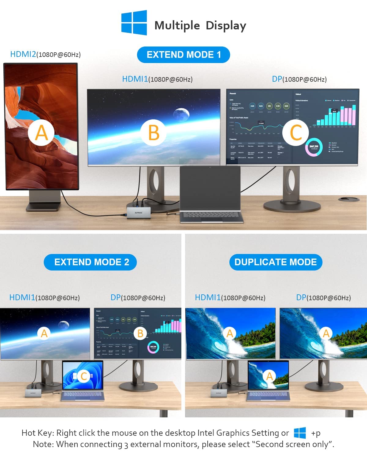 SUTOUG 12 in 1 USB C Hub, Docking Station, Triple Displays Laptop Docking Station for MacBook Pro and Windows(2 HDMI, DP, 100W PD, SD/TF Card Reader, 3 USB 3.0 Ports), MAC OS only Support Mirror Mode