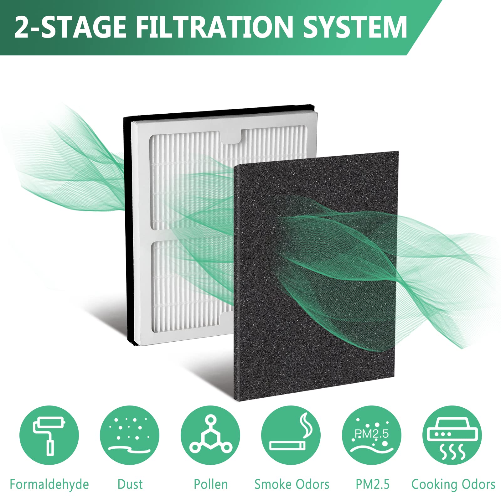 Gekufa Replacement Filter C Compatible with Idylis IAF-H-100C, IAP-10-200, IAP-10-280 for Idylis Air Purifiers Include 2 HEPA Filters & 2 Carbon Filters + 1 Brush