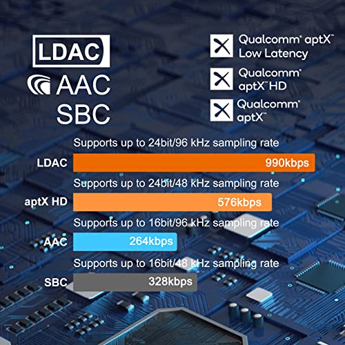 YMOO B06T3+ Bluetooth 5.2 Receiver,LDAC Aptx SBC AAC Bluetooth Audio Adapter for Home Stereo,30ms Low Latency, RCA 3.5mm Jack aux HiFi for Speaker/Older Stereo/Amplifier from Phone/Tablet/Laptop