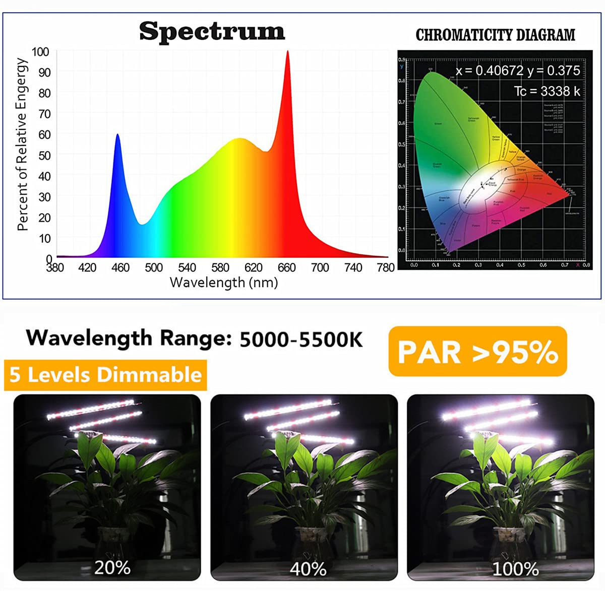 Juhefa Grow Light with Stand, 5500K Full Spectrum Tri-Head 60W Floor Plant Lights with White & Red Bulbs for Indoor Plants,5 Levels Dimmable,Timing 4/8/12H,Tripod Adjustable 15-47Inch