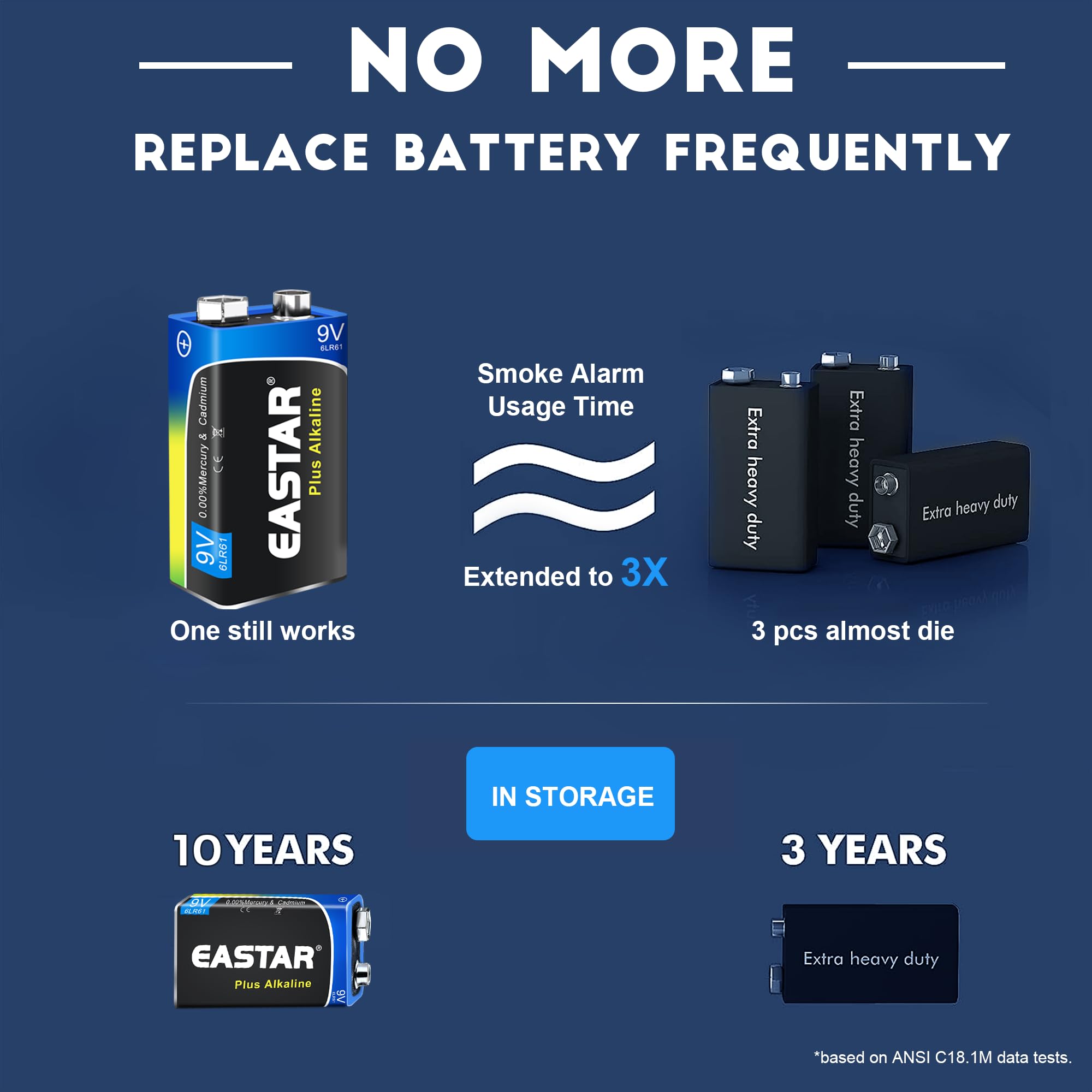 EASTAR BTS 9V Batteries - Alkaline 9 Volt Batteries (2 Pack) for Smoke Detectors, Long-Lasting Power for Low Drain Devices, 10 Year Shelf Life, All-Purpose Square Batteries 6LR61 for Household Office