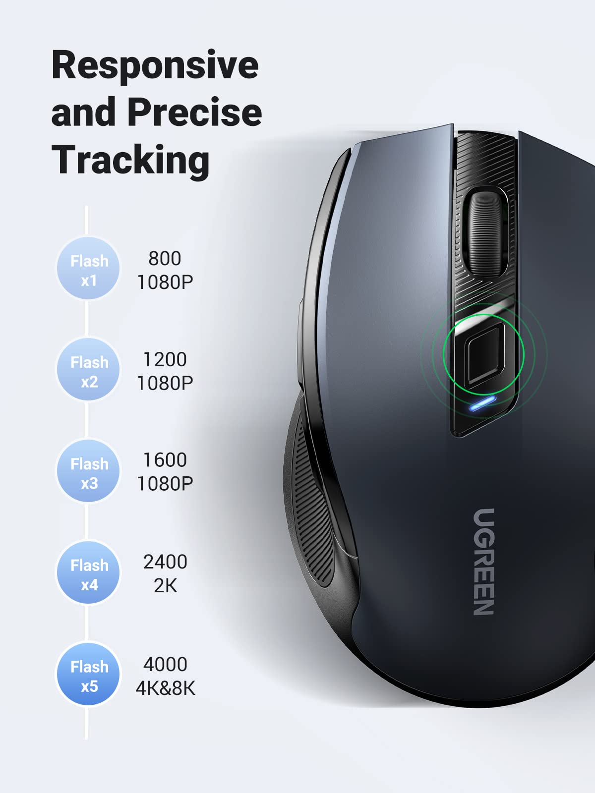UGREEN Wireless Mouse 2.4G with USB Receiver, 5-Level 4000 DPI 6 Buttons,18 Months Battery Life Cordless Mouse, Ergonomic Computer Mice for Laptop, Computer, PC, MacBook, Chromebook Black