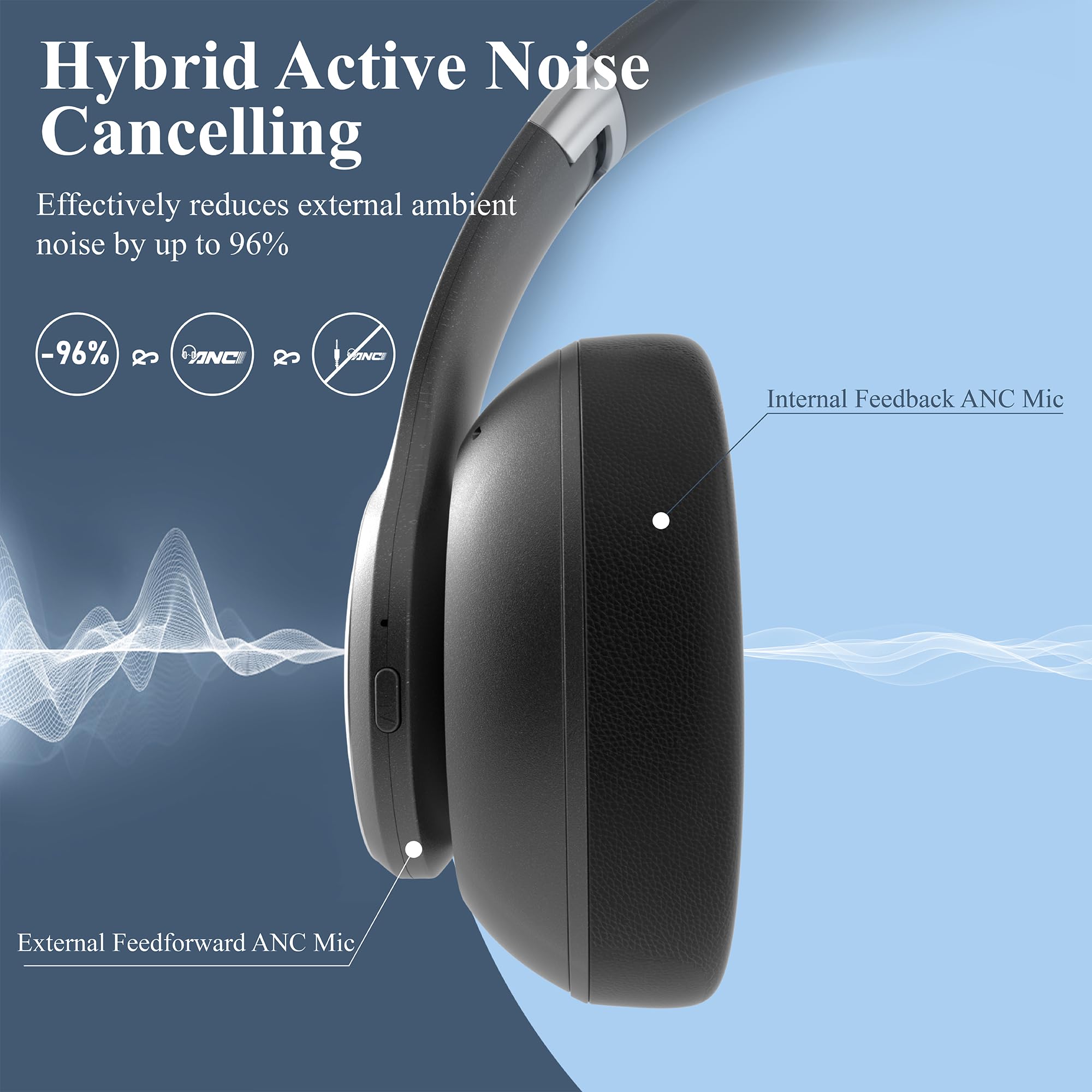 Falebare Hybrid Active Noise Cancelling Headphones, Bluetooth 5.3 Headphone for Hi-Res Wireless Audio, Over Ear Wireless Headphones with 100H Playtime