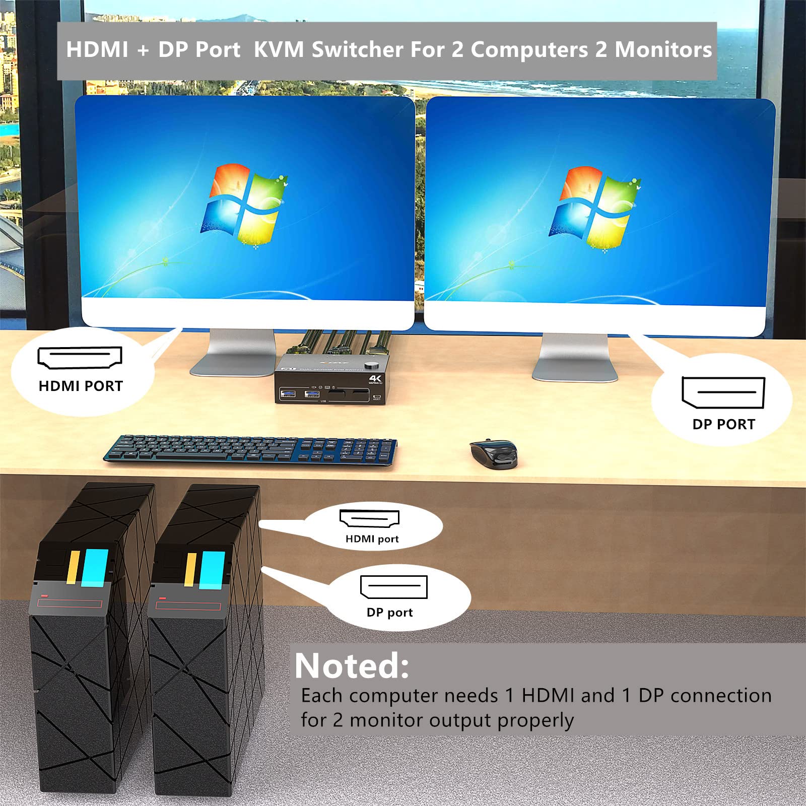 KCEVE DP HDMI USB 3.0 KVM Switch 2 Computer 2 Monitors, Dual Monitors Displayport KVM Switcher Supports 4K@60Hz for 2 Computers Share Keyboard, Mouse and Monitor