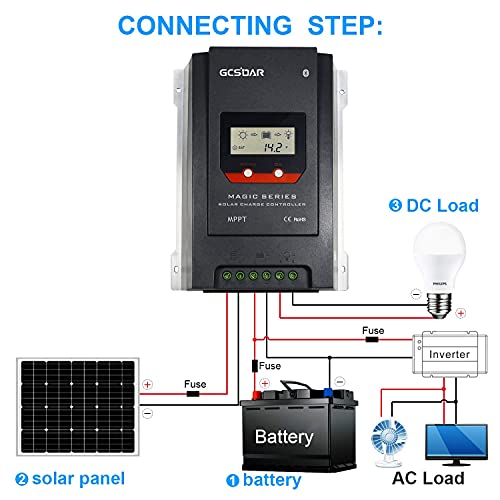 GCSOAR MPPT Charge Controller 40A 12V 24V Auto Max PV 100V LCD Display Built-in Bluetooth Programmable by APP Solar Panel Regulator Common Negative Ground (MPPT 40A + BLE)