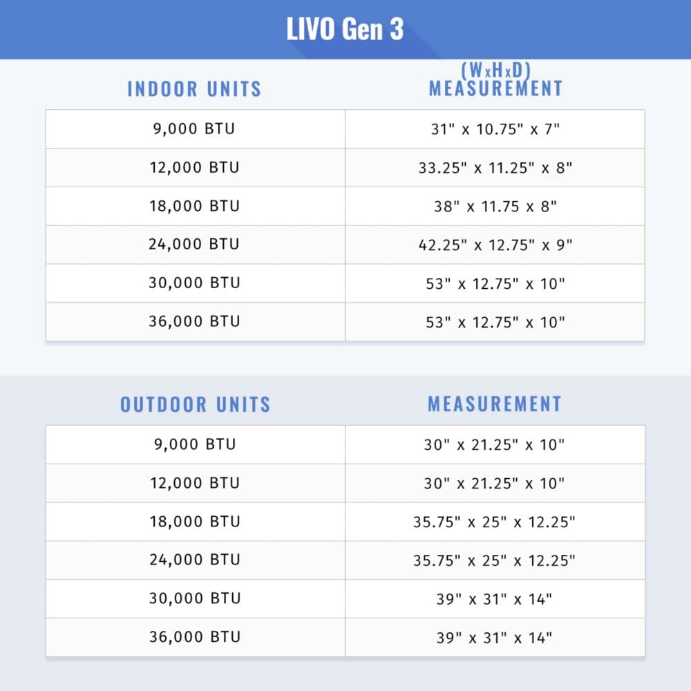 Gree 18,000 BTU 16 SEER LIVO Gen3 Wall Mount Ductless Mini Split Air Conditioner Heat Pump 208/230V - Built-in Wi-Fi