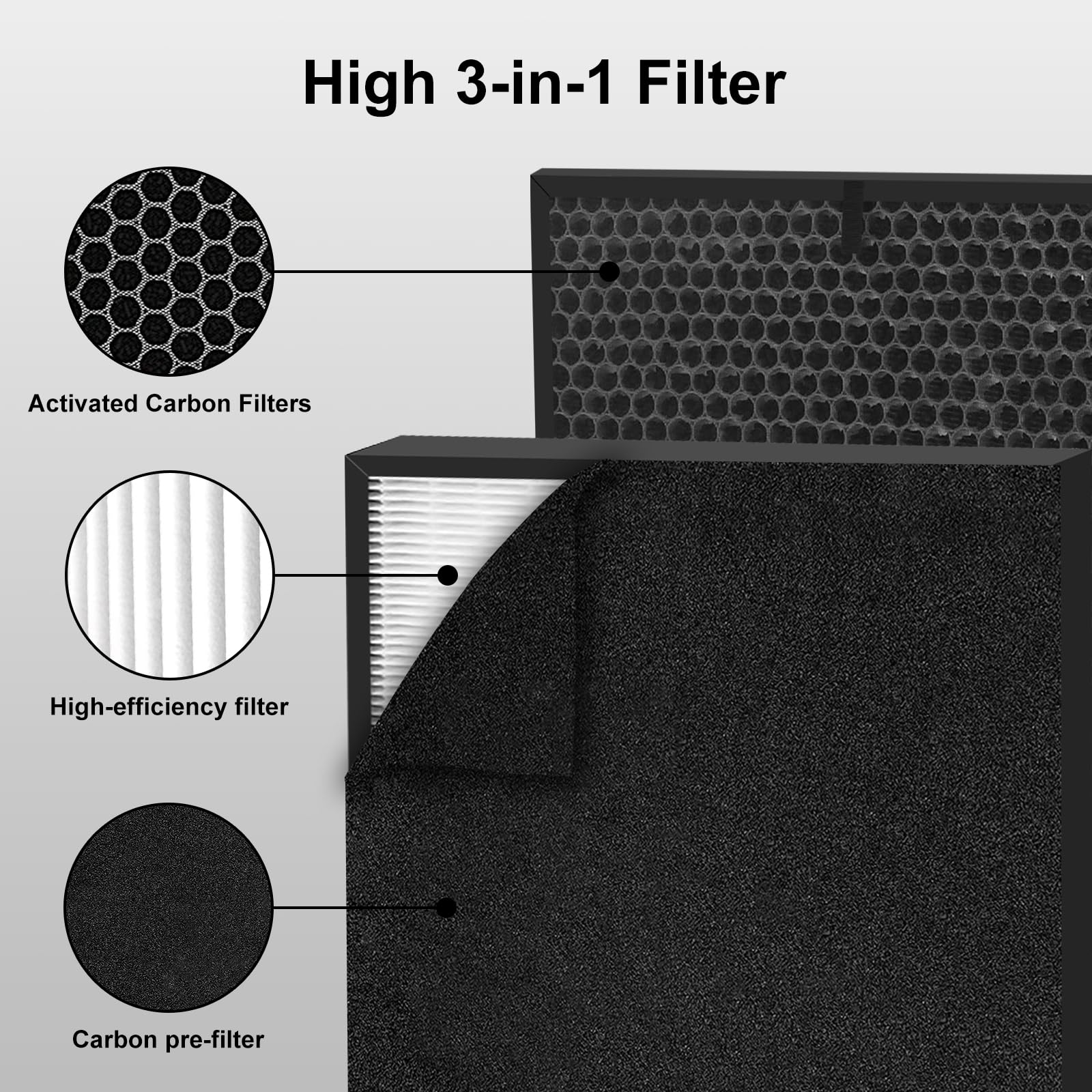 Myareds 2+2+8Pack 3000 Replacement Filters,2 Filter+2Activated Carbn and 8 Pre-Filters,Compatible with 3000 Replacement Filters。