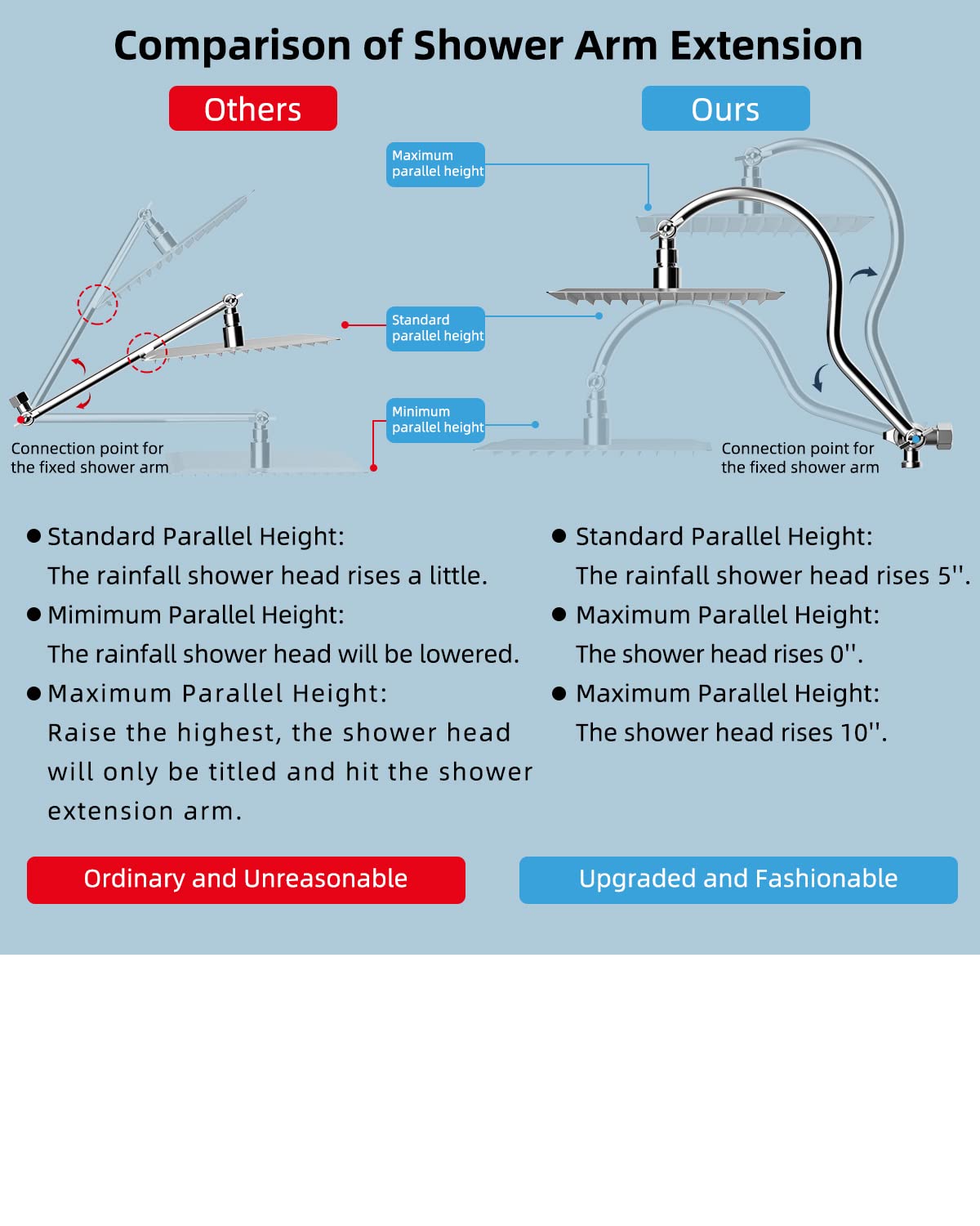 Hibbent All Metal Shower Head, 10'' High Pressure Rainfall Shower Head, Showerhead Combo/Handheld Shower Wand, 12'' Adjustable Curved Shower Extension Arm, 71'' Hose, 2 Shower Head Holders, Chrome