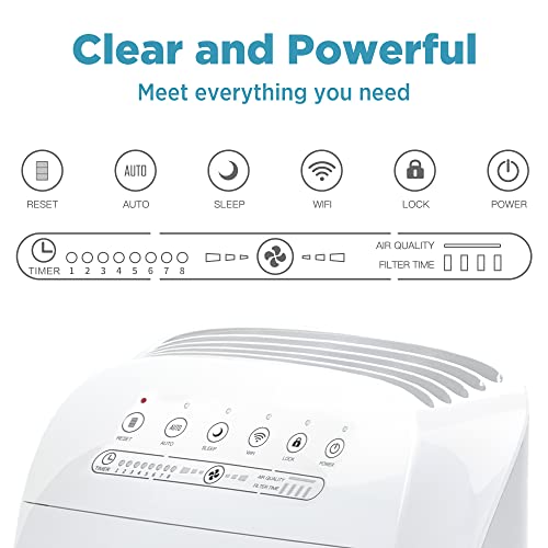 MSA3S Smart Air Purifier with Two Extra Original MSA3S Replacement Filter
