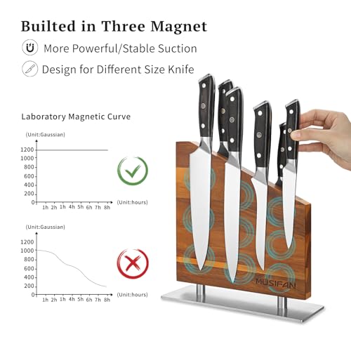 Magnetic Knife Block Without Knives,Magnetic Universal Stands with Strong Enhanced Magnets Strip Kitchen Storage Cutlery Large Organizer ,Knife Holder for Kitchen Organizer