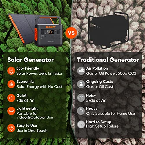 Jackery Portable Power Station Explorer 240, 240Wh Emergency Backup Lithium Battery, 110V/200W Pure Sinewave AC Outlet,Solar Generator for Outdoors Camping Travel Fishing Hunting (Renewed)