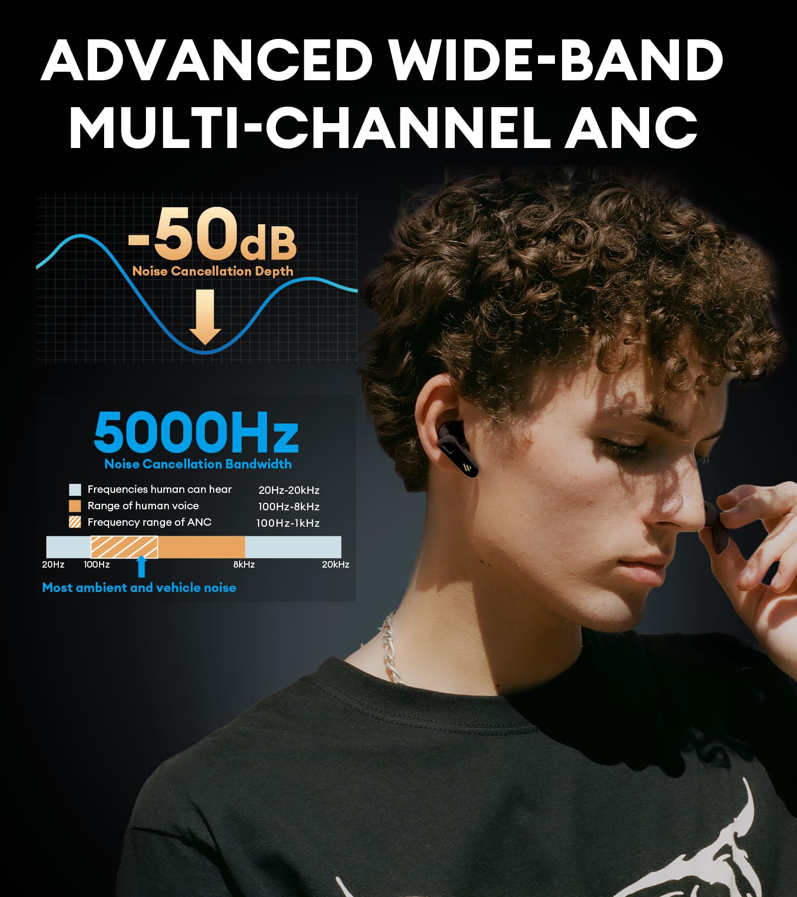 Edifier NeoBuds Pro 2 Multi-Channel Active Noise Cancellation Earbuds with Spatial Audio, Hi-Res Sound, LDAC & LHDC, AAC, 8 Mics for Clear Calls, Bluetooth 5.3, Fast Charging, App Customization, Black