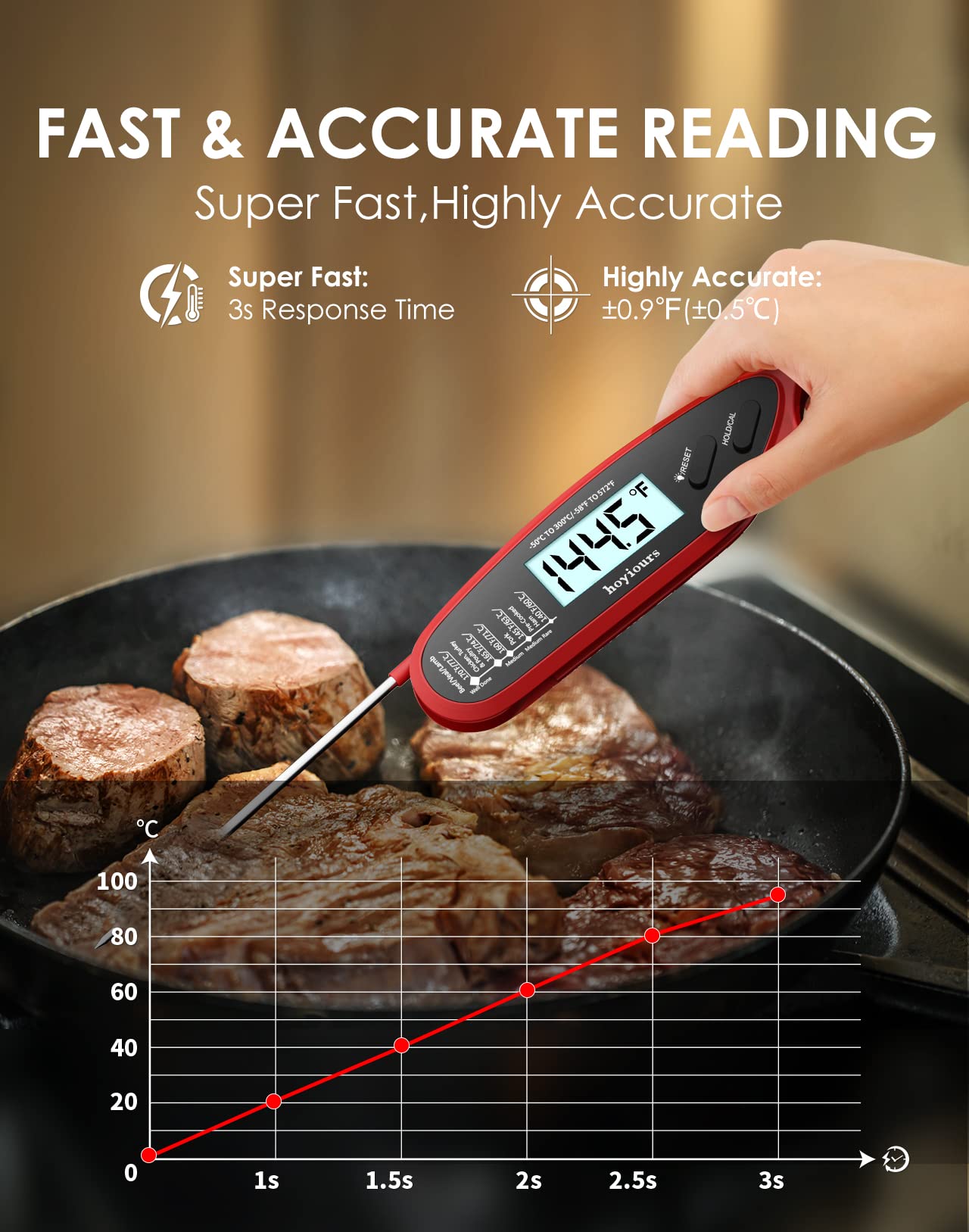 hoyiours Digital Meat Thermometer, Waterproof Instant Read Food Thermometer for Cooking with Foldable Probe, Backlight and Magnet, Kitchen Thermometer for BBQ, Roast Turkey, Grill, Baking