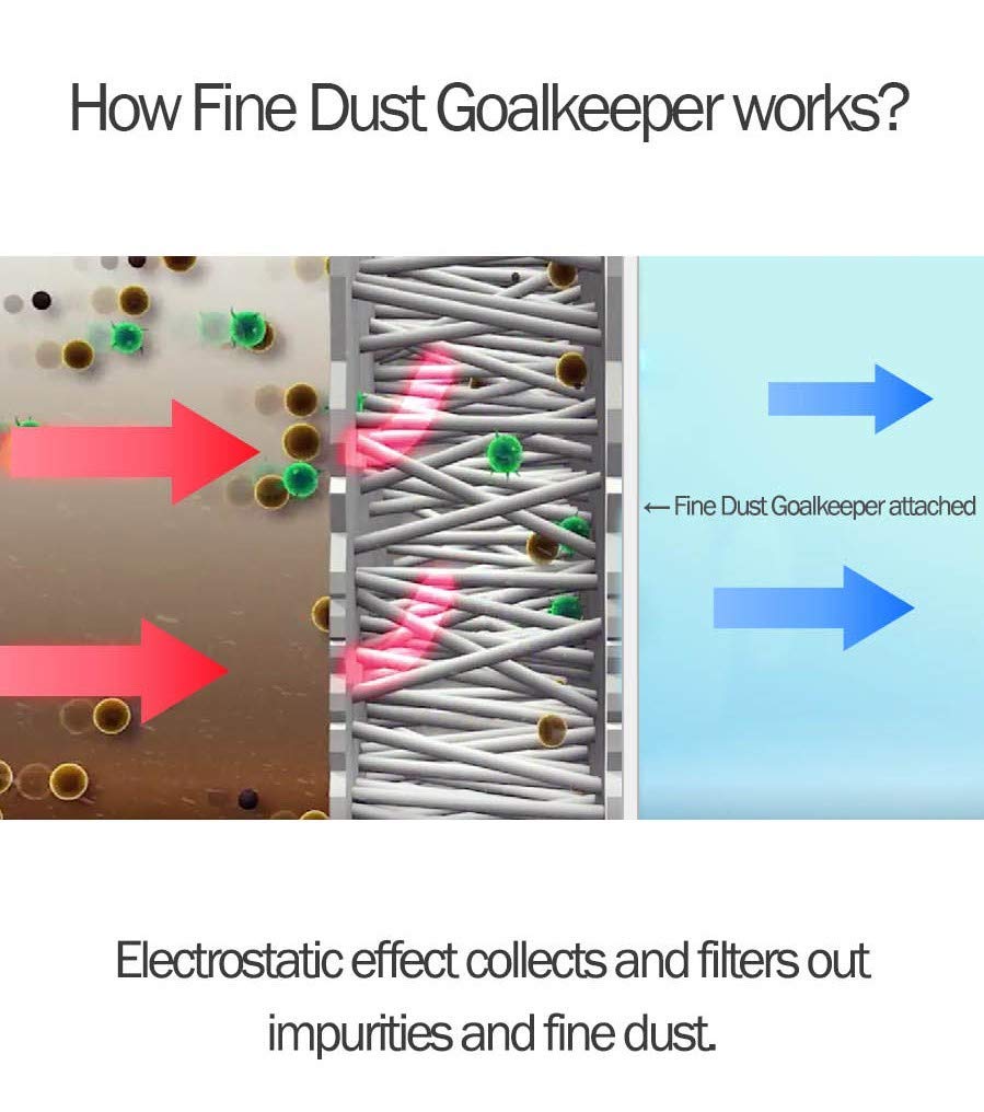 FilterTech Fine Dust Goalkeeper - DIY Filter Saver for Samsung Air Purifier AX90N7580WBD/AX90R7580WDD/AX20H5000N/AX90R7580WFD/CFX-2TCC/CFX-2TCD/CFX-A100D : Additional Protection, Filter Life Extension