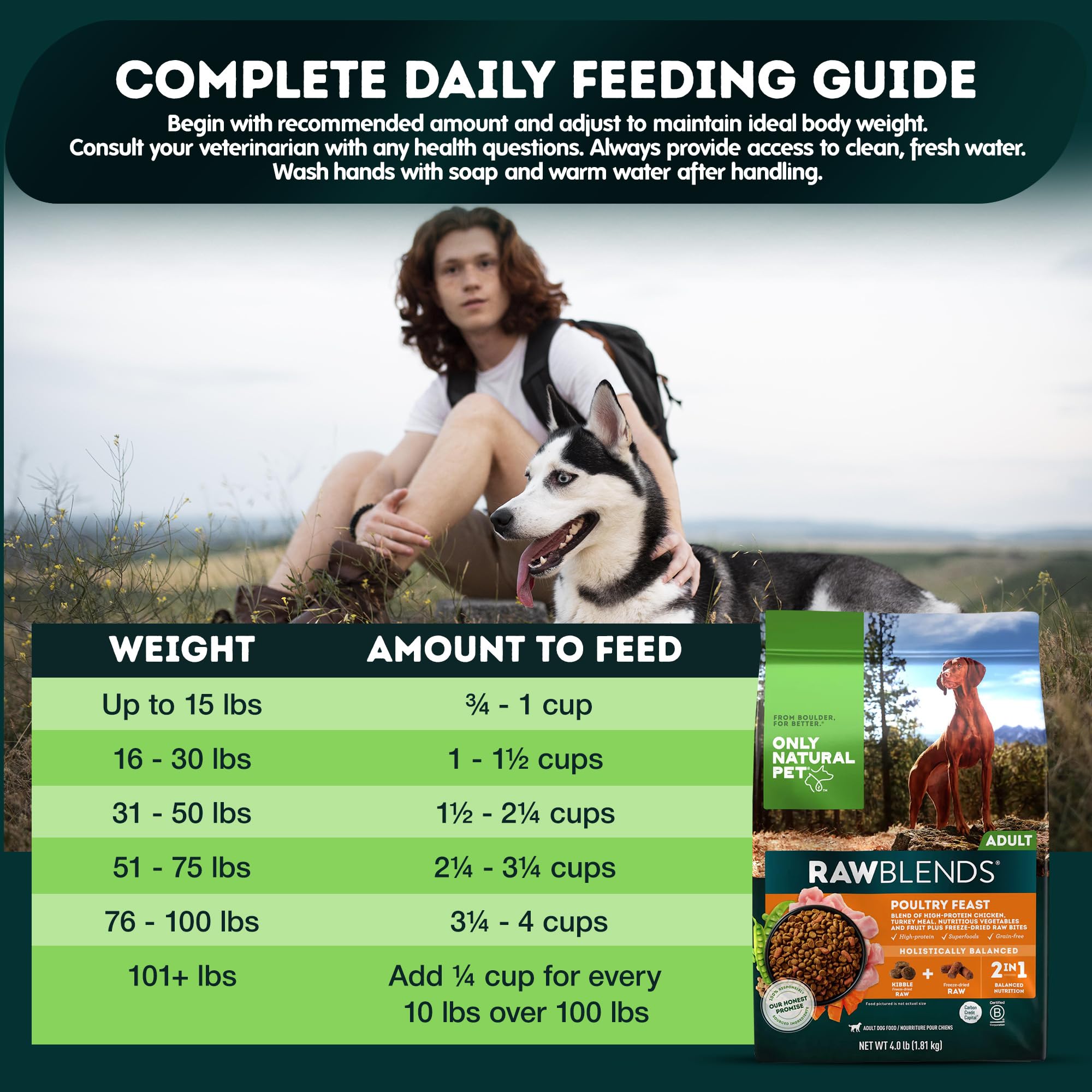 Only Natural Pet Raw Blends Grain-Free Dog Food, High Protein All-Natural Whole Ingredients & 100% Raw Meat Bites, Poultry Feast, Low Phosphorus, Dehydrated Mix for Large Breed & Picky Eaters, 4 lb