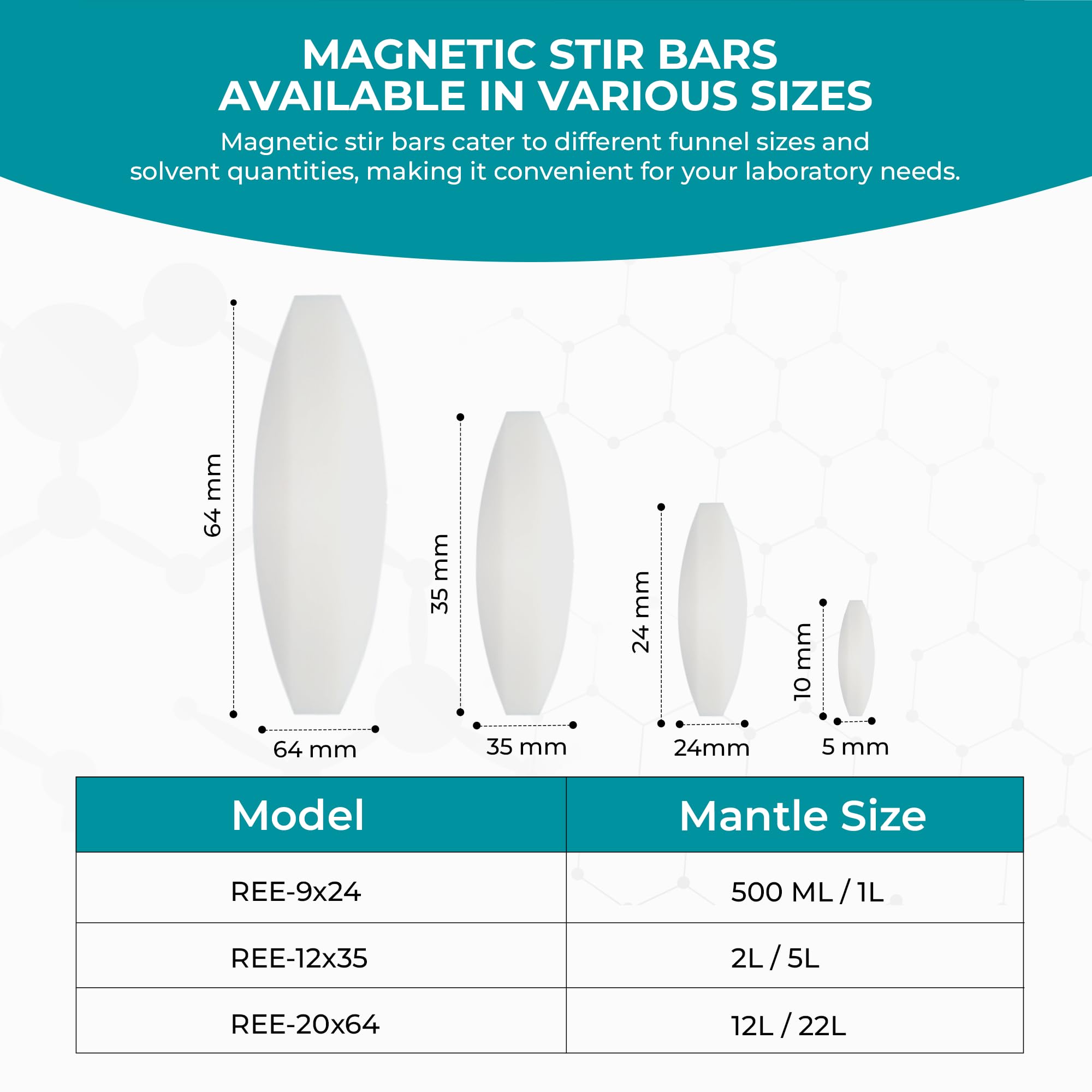USA Lab Rare Earth Egg Shaped Magnetic Stirrer Bar with Teflon Coat Finish, 280°C High Temperatures Resistance Magnet Mixer Stir Bar for Physics, Chemistry and Biology Labs - 20mm x 64mm