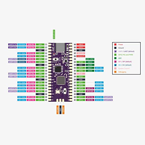 Microcontroller Board, Plug and Play Microcontroller Module Dual for Game Console (White)