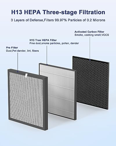 VEWIOR A3 Air Purifier Replacement Filter(2 Pack)