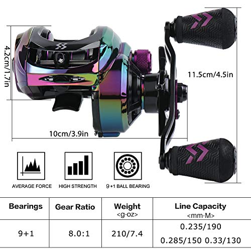 Sougayilang Baitcasting Reels - Colorful Fishing Reel, 8.0:1 Gear Ratios, 9+1 BB, Magnetic Braking System - Right