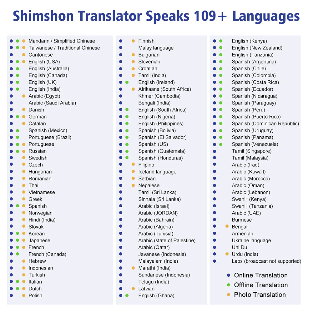 Language Translator Device Offline Translator with Instant Photo Translation Portable Two-Way Voice Interpreter, 109 Languages Smart Translation in 0.5 Sec, Bluetooth, WiFi