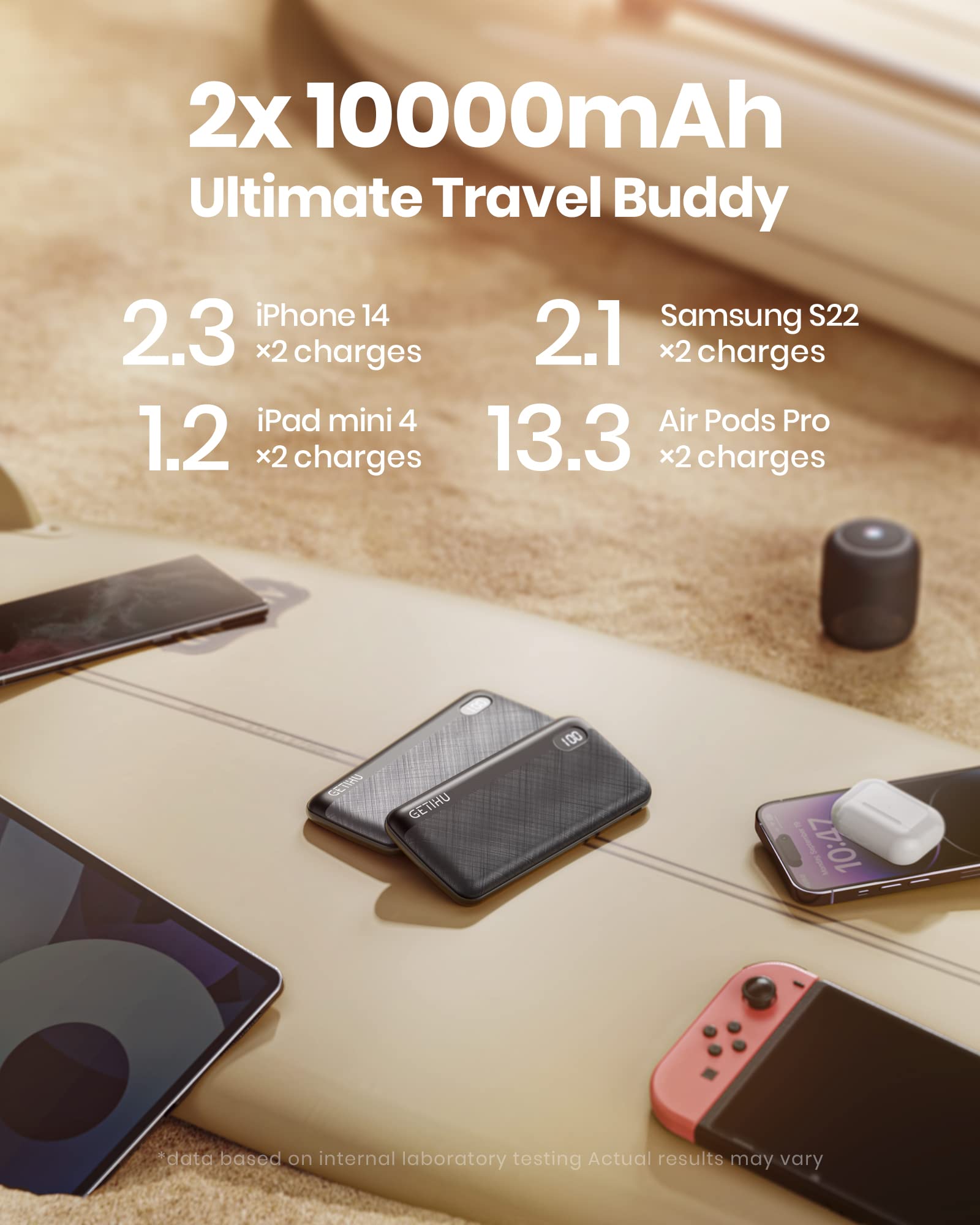 GETIHU Portable Charger, 2-Pack Slimmest 10000mAh USB C Triple 2.4A High-Speed LED Display Power Bank, External Battery Pack Compatible with iPhone 14 13 12 Pro X Samsung S22 Google LG iPad Tablet etc