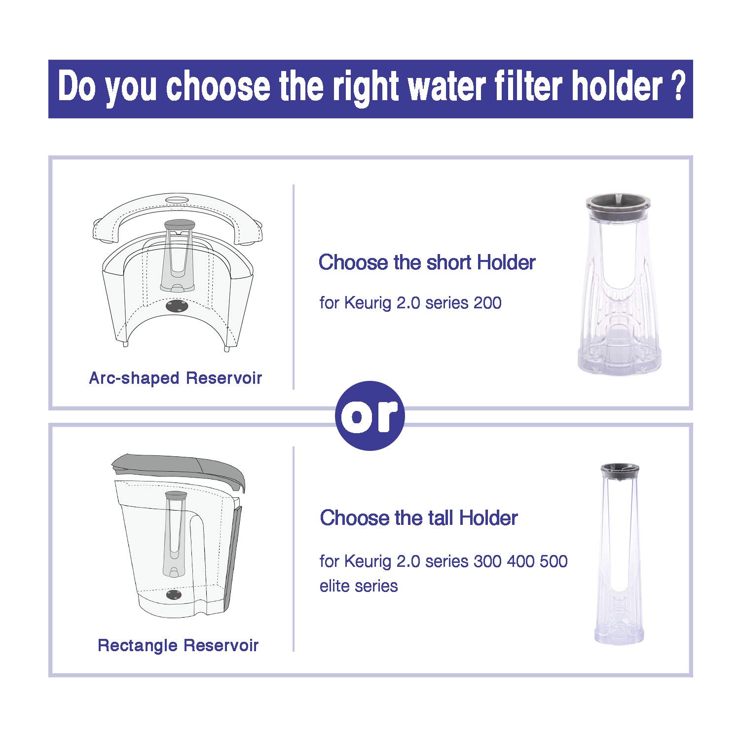 K2.0 Tall Handle Water Filter Replacement Starter Kit for Keurig 2.0 with 2 Charcoal Water Filter Cartridges, 1 Reusable K Cup - 8.15inch