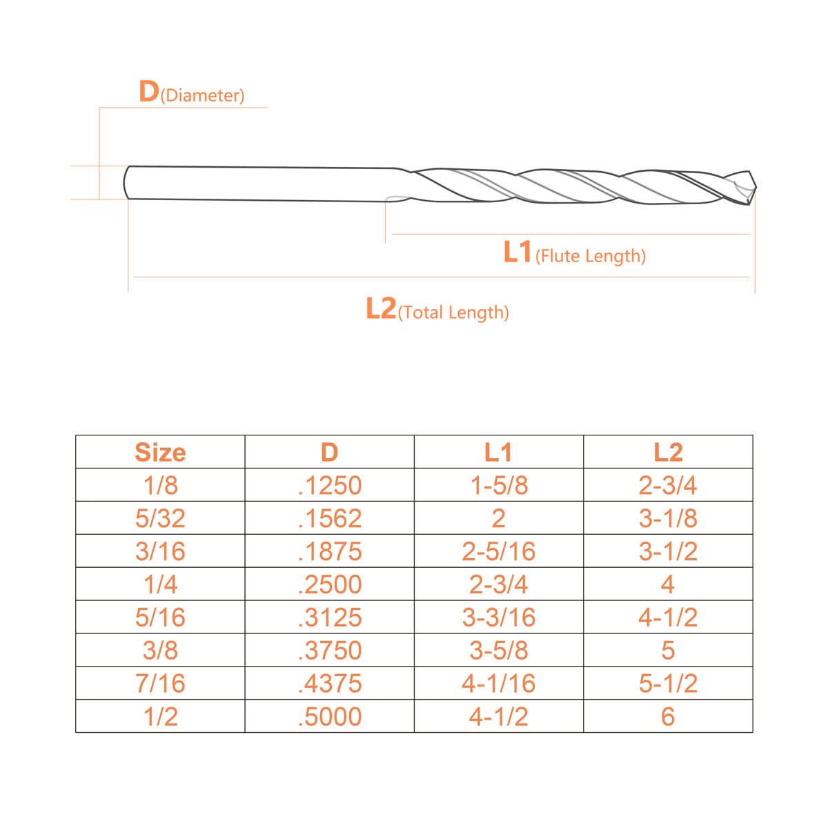 Gunpla Cobalt Drill Bits 1/2-Inch 2 Pcs, M35 HSS Imperial Straight Shank Jobber Drill Bit Set with Plastic Case for Hardened Stainless Steel Metal Aluminum Tile Wood Plastic and Cast Iron