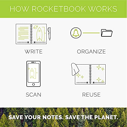 Rocketbook Filler Paper Variety Pack | Lined Wide Ruled, Dot Grid, Graph Reusable Notebook Paper (8.5" x 11") | Scannable Binder Paper | 18 Double Sided Sheets, Pen, and Cloth White