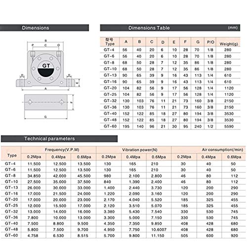 Mingfuxin G 1/4'' Pneumatic Turbine Vibrators Silent Golden Industrial Vibrator for hopper Golden GT-25 Free Muffler