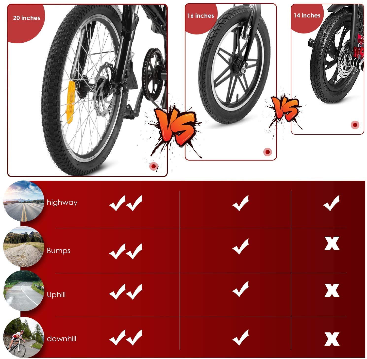 Folding Electric Bike Electric Bicycle, 20'' Ebike with 36V 8Ah Removable Lithium-Ion Battery, Professional 7 Speed Gears, 3 Working Modes