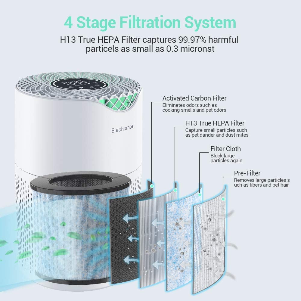 Elechomes Air Purifier P300 Replacement Filter, 4-Layer Filtration Includes Removable and Washable Pre-Filter, True HEPA Filter, and High-Efficiency Activated Carbon Filters, 1 Pack