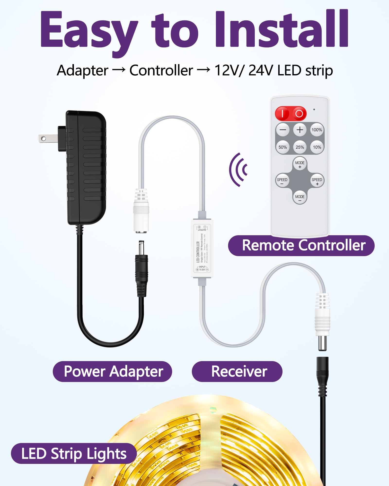 HitLights Mini RF Remote Controller for Single Color LED Strip Lights, DC 5-24V, 12-Key Wireless Dimmer with Dynamic Effect Mode, PWM Dimming Control, Ideal for Room, Home, Cabinet, DIY