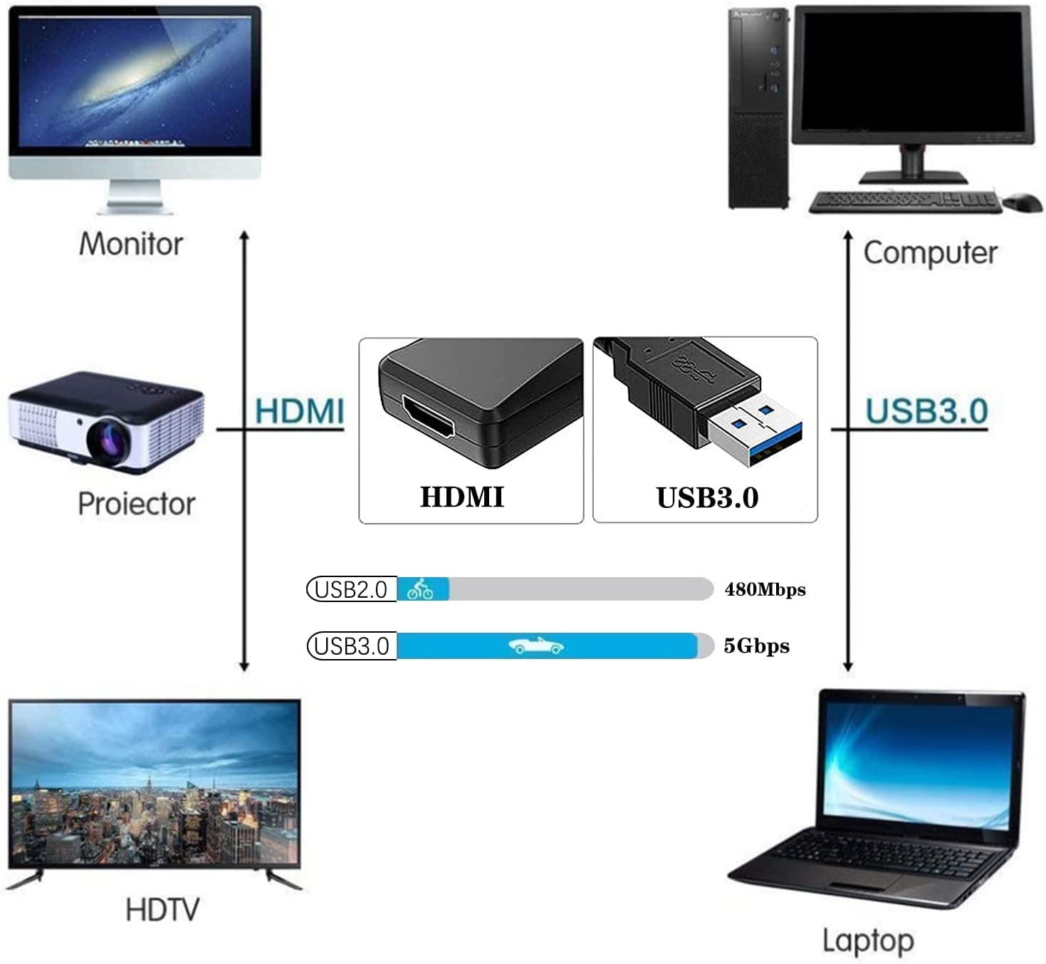 KotiSIG USB to HDMI Adapter for Multiple Monitors 1080P Compatible with Windows XP/7/8/10 (Black)