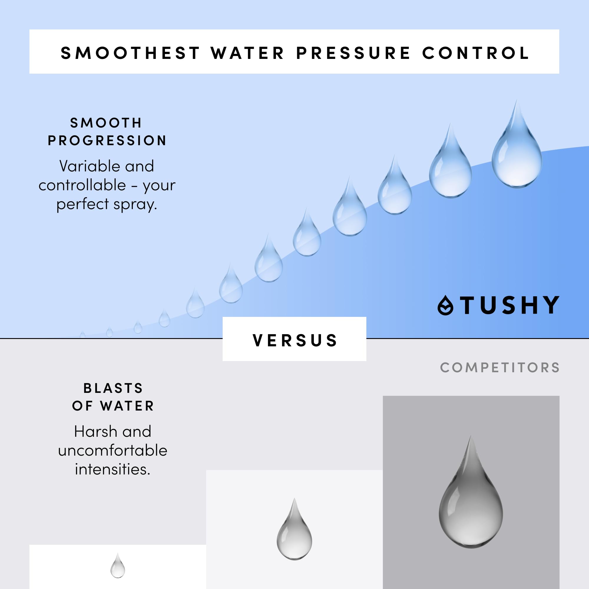 TUSHY Classic 3.0 Bidet Toilet Seat Attachment - A Non-Electric Self Cleaning Water Sprayer with Adjustable Water Pressure Nozzle, Angle Control (Classic 3.0, White/Platinum + Relaxed Ottoman)