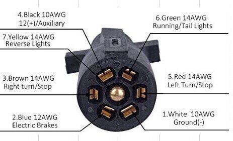 Leisure Cords Heavy Duty 7 Way Plug Inline Trailer Cord with Weatherproof Double Prongs Connector (4 Ft)